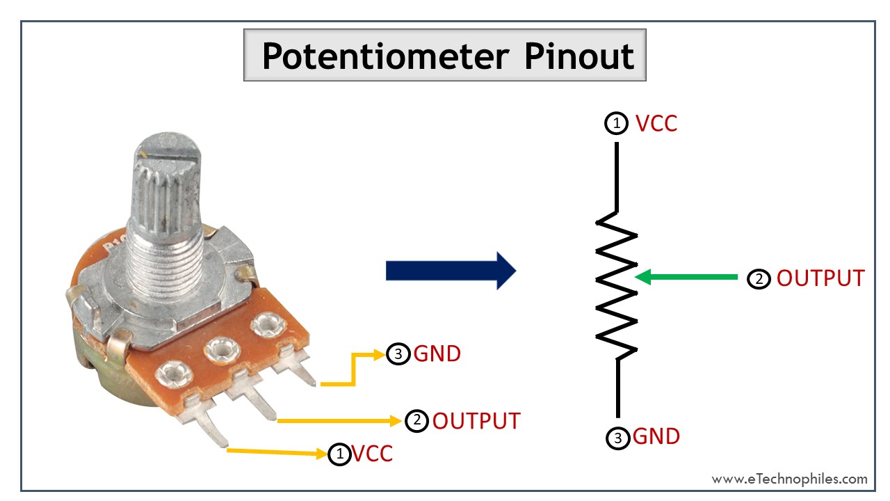 How Does a Potentiometer Work? Complete Guide | FlyRobo