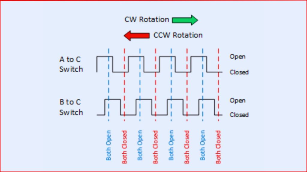 Rotary Encoder vs Potentiometer - Complete Comparison Guide | FlyRobo