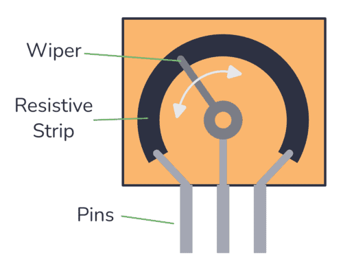 How Does a Potentiometer Work? Complete Guide | FlyRobo